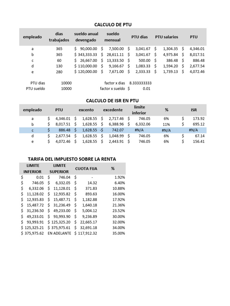 EJEMPLO PTU | PDF | Taxes | Government Finances