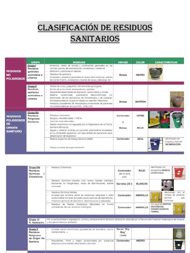 Clasificación de Residuos Sanitarios | PDF