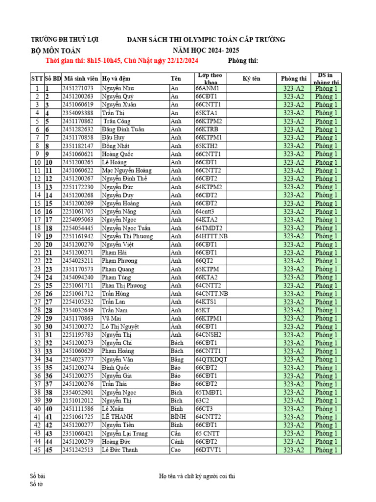 Danh sach dang Phong thi OLP Toan 2425 - có điều chỉnh | PDF