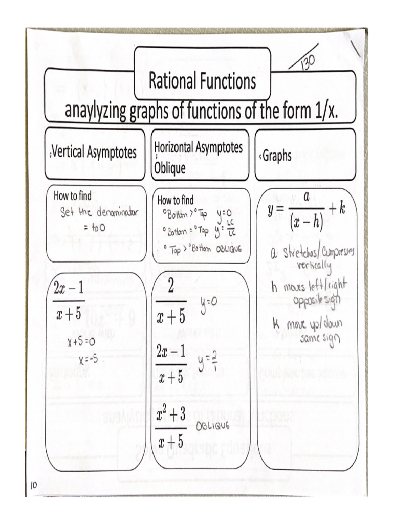 Final Exam PreCal Ans Key | PDF