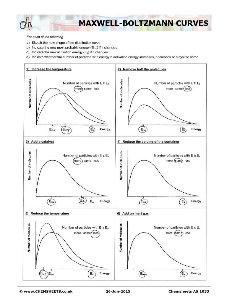 Boltzmann distribution MS | PDF