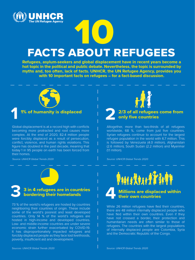 10 Facts About Refugees 2021 ENG FINAL NEW | PDF | Refugee | United ...