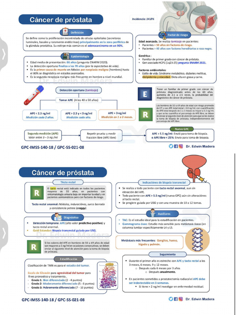 Uro - Edwin 2023 | PDF