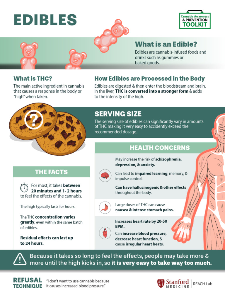 Edible | PDF | Clinical Medicine | Psychoactive Drugs