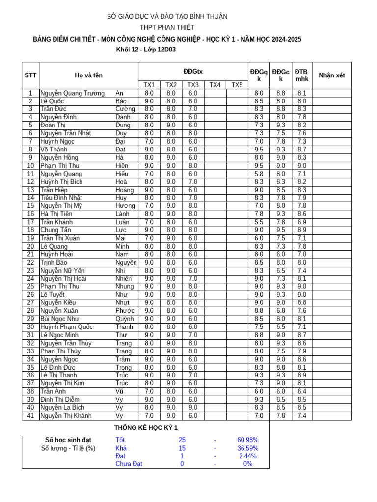 So Diem Chi Tiet Lop 12d03 Mon Cong Nghe Cong Nghiep | PDF