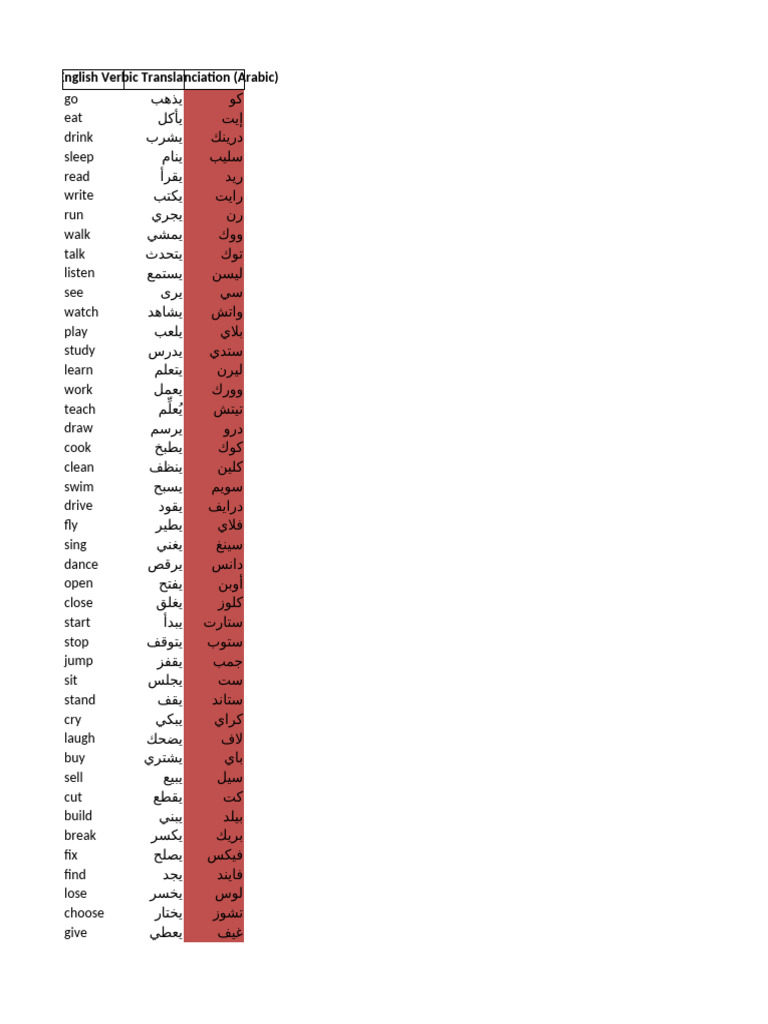 English Arabic Verbs | PDF