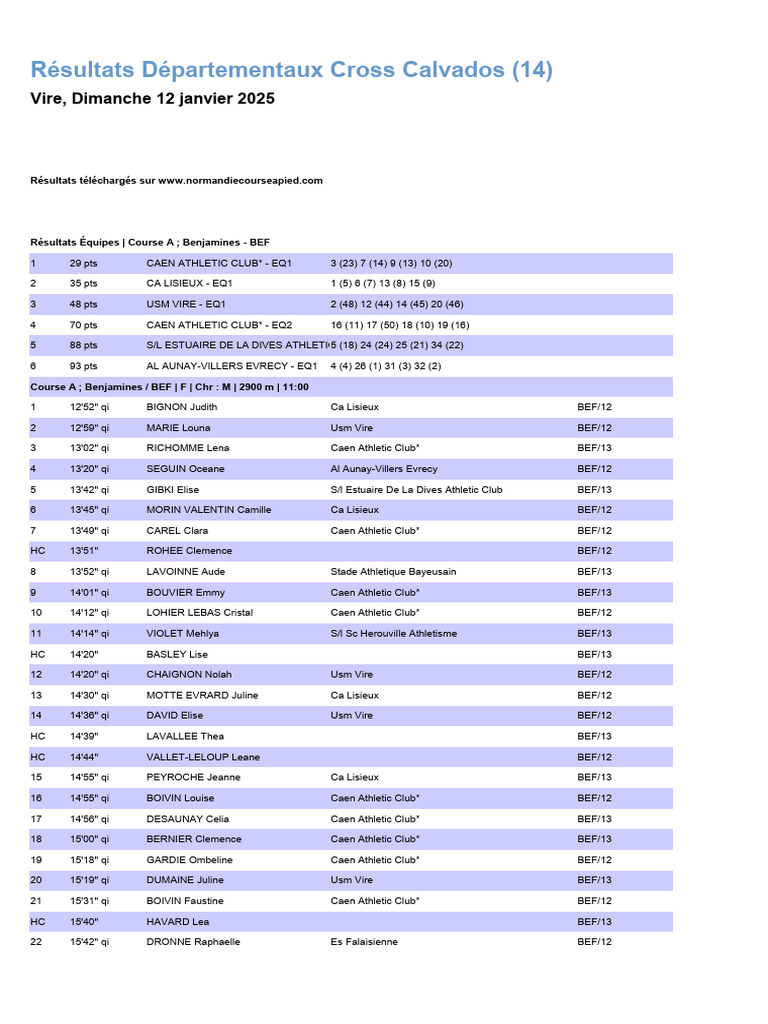 resultats-departementaux-cross-calvados-vire-2025 | PDF