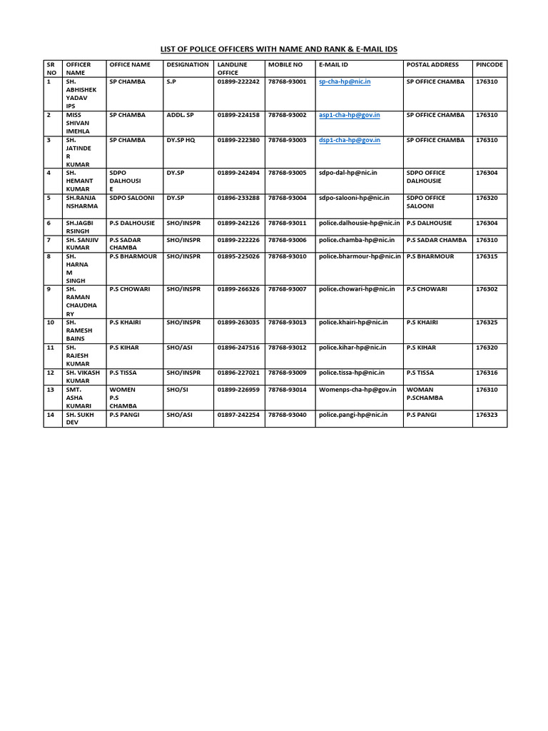 List of Police Officers | PDF