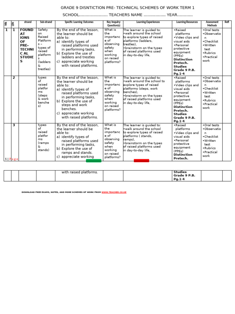 Grade 9 Term 1 Pretechnical Schemes Distinction 2025 Teacher Co Ke