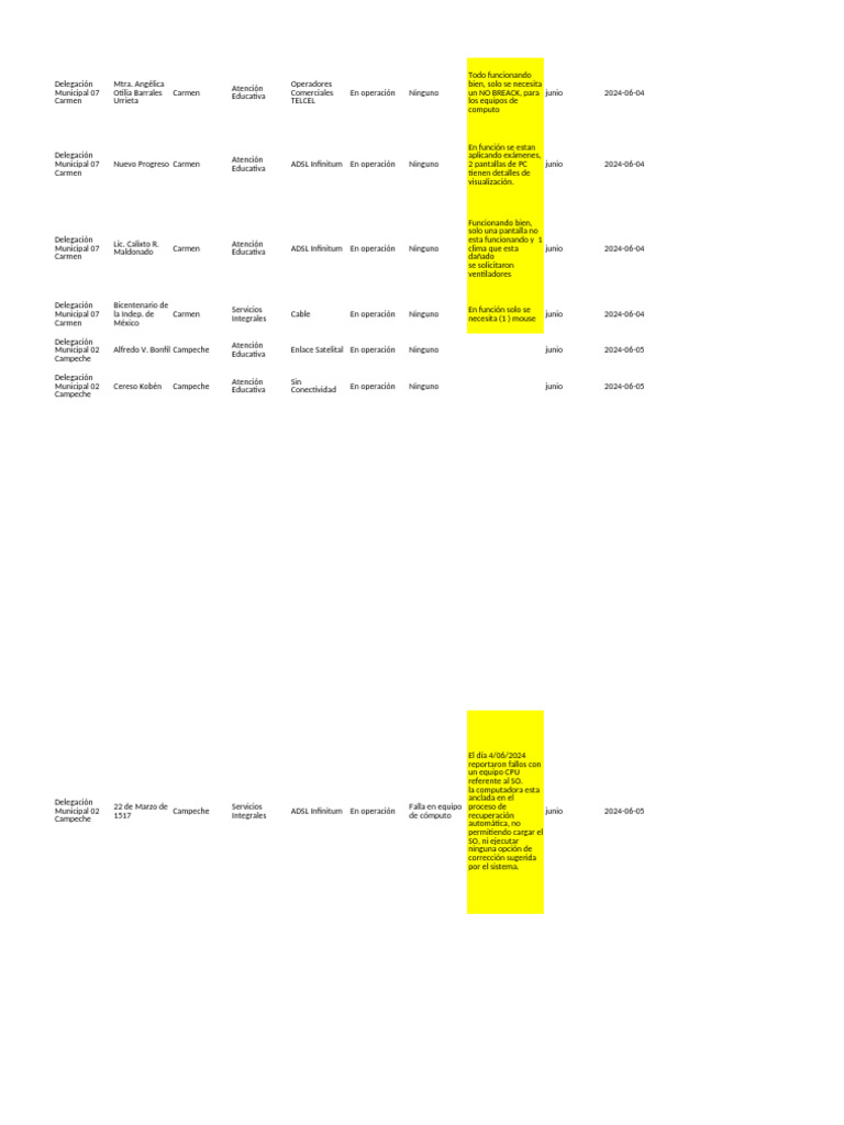 Informe de Operaciones y Fallas Técnicas | PDF | Tecnología de información y comunicaciones ...