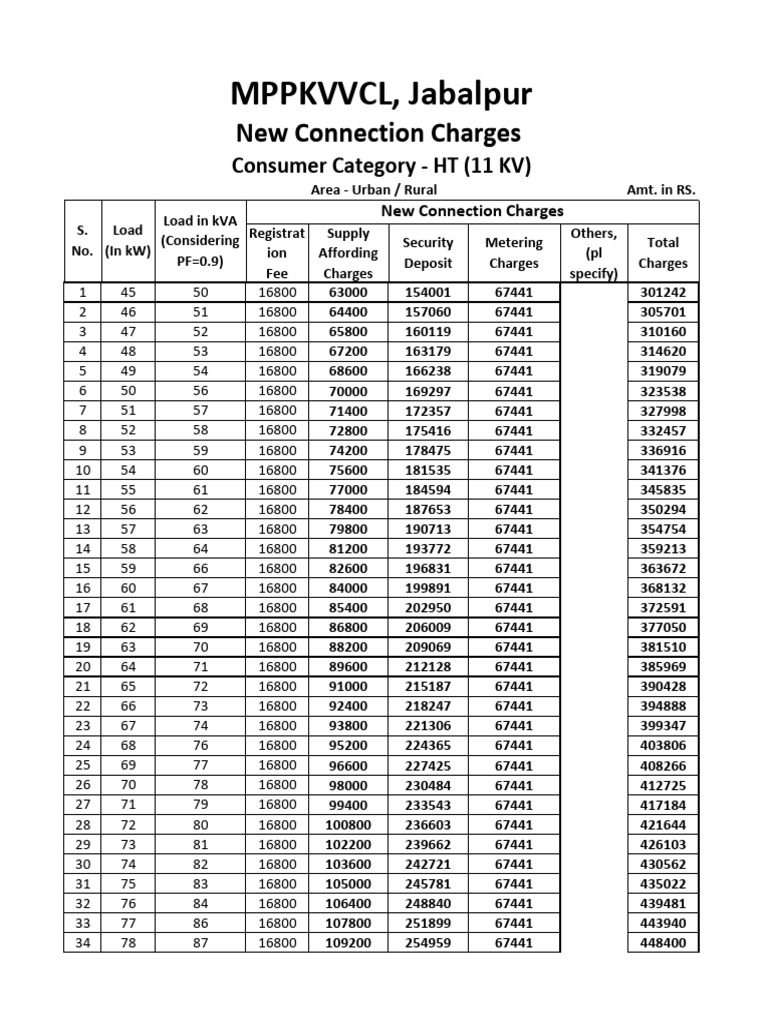 New Connection Charges Guide | PDF | Electric Power | Power (Physics)