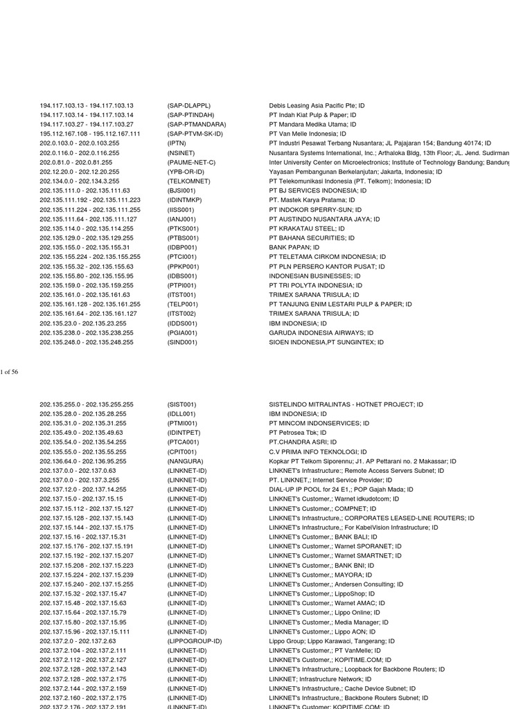 IP Index Indonesia | PDF