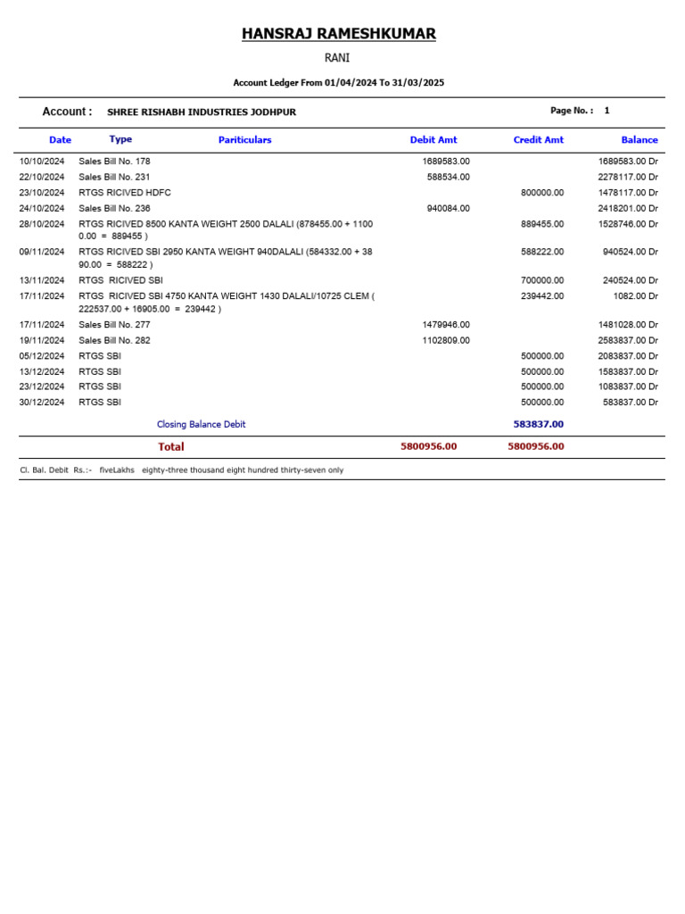 Shree Rishabh Ind. Jodhpur | PDF | Debits And Credits | Accounting