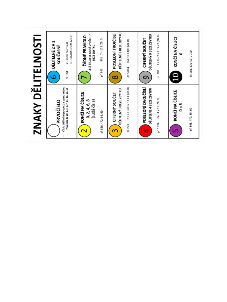 znaky delitelnosti | PDF