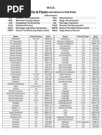V20 Reference Sheet-Signed | PDF | Firearms | Projectile Weapons