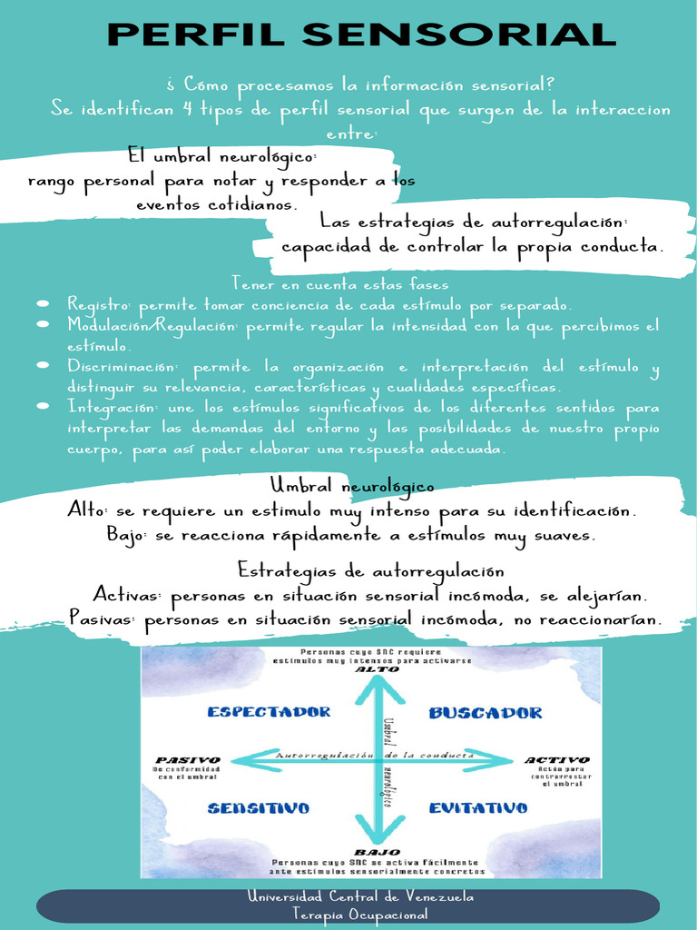 Perfil Sensorial | PDF