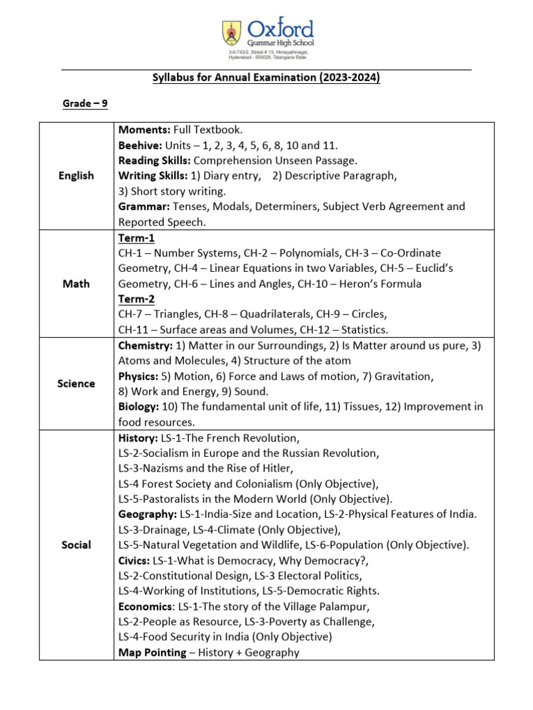 Syllabus For Annual Examination (2023-2024) : Grade 9 | PDF | Geometry ...