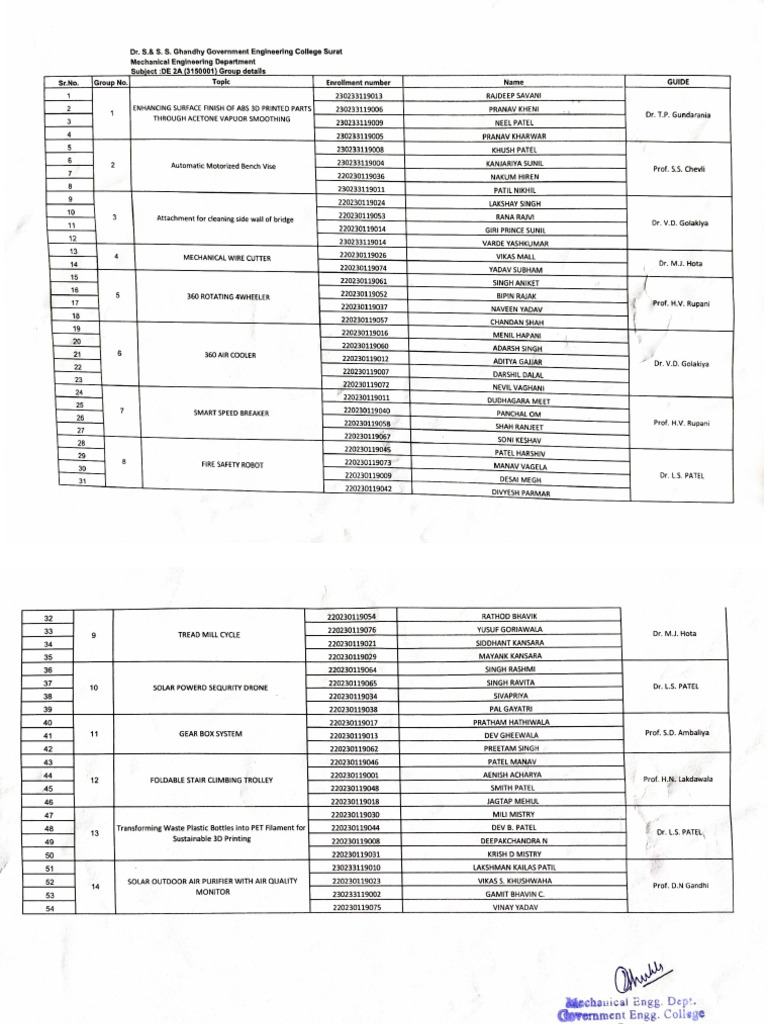 DE 2A Group Details 2024 - 25 | PDF