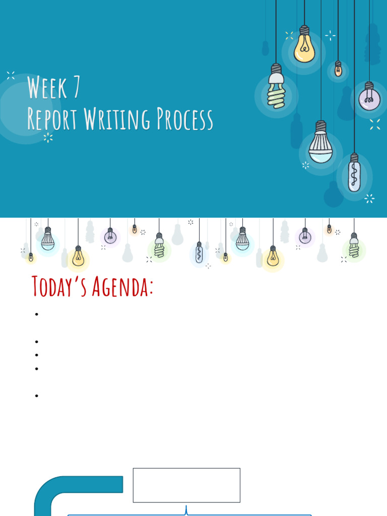 Class 7 - Writing Process | PDF | Virtual Reality | Citation