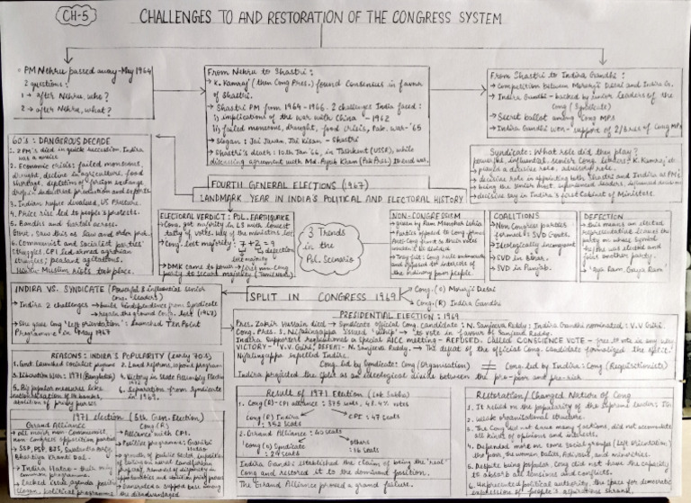CH 5 Pol SC Flowchart | PDF
