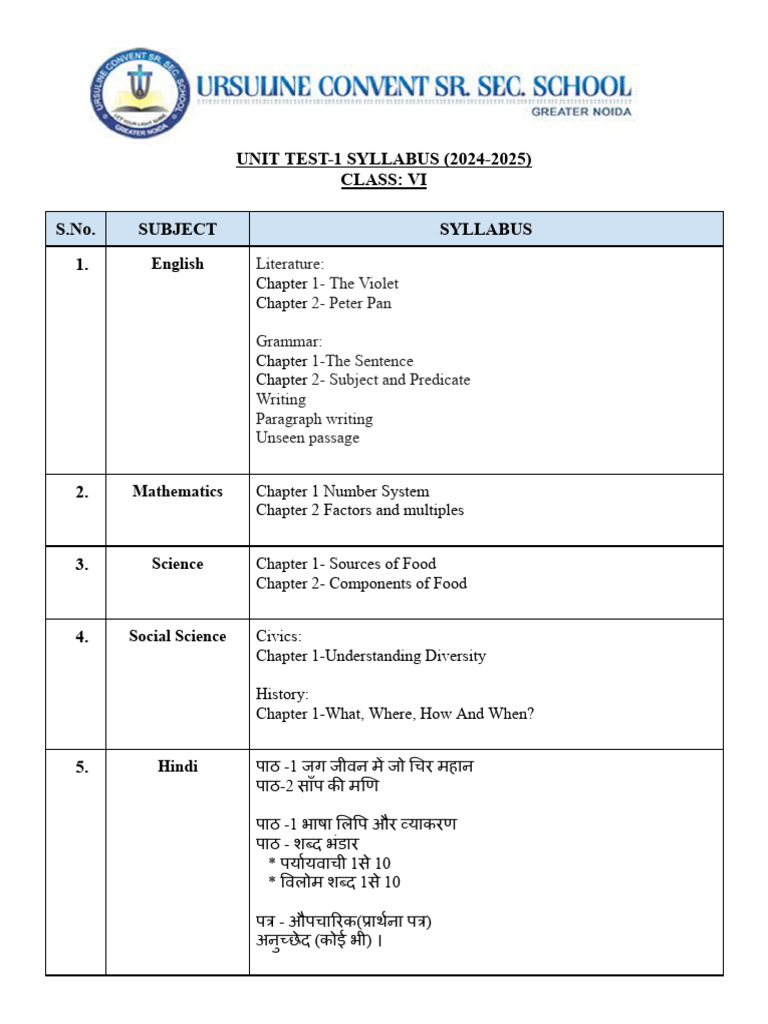 6th Class Unit Test-1 Syllabus 2024-2025 | PDF