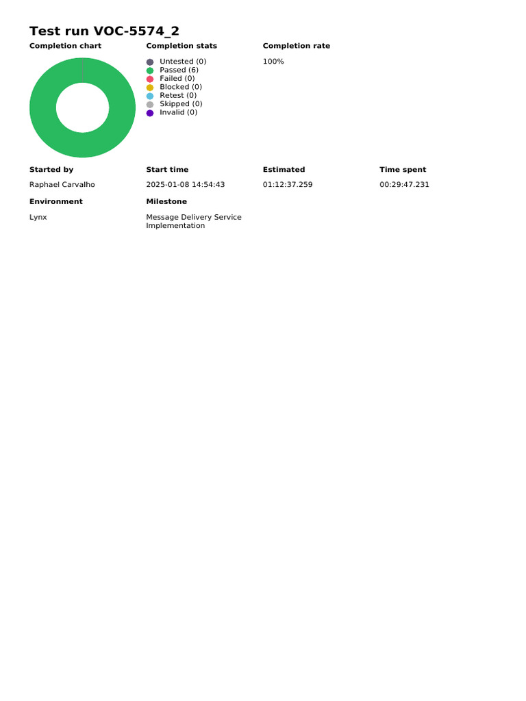 Test Report - VOC 5574 - Run 2 | PDF | Computing | Software