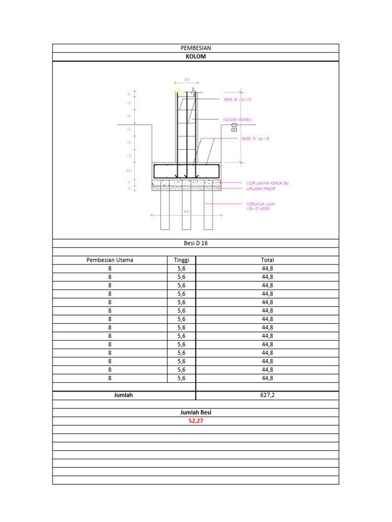 Pembesian Kolom | PDF
