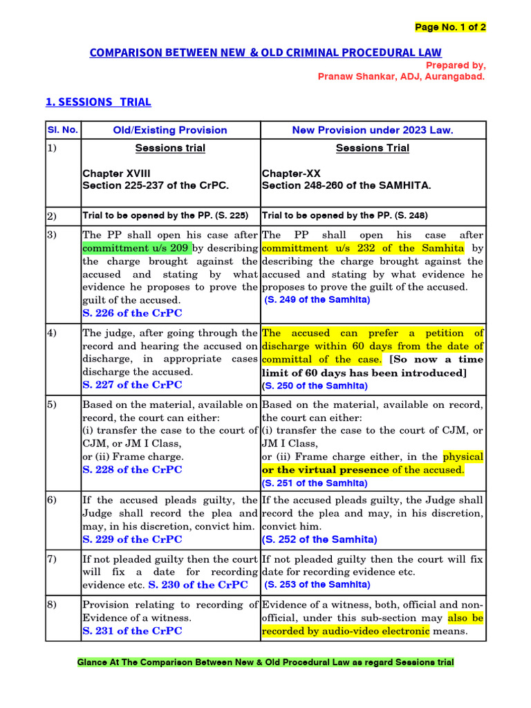 Comparison of Sessions trial under new & old law | PDF | Plea | Trials