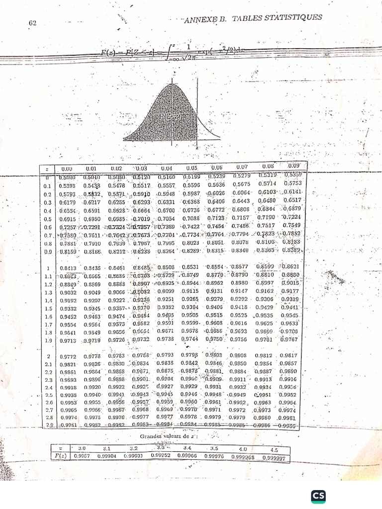 Maths Table | PDF