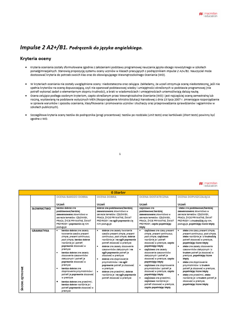 Jezyk Angielski-Impulse 2 | PDF
