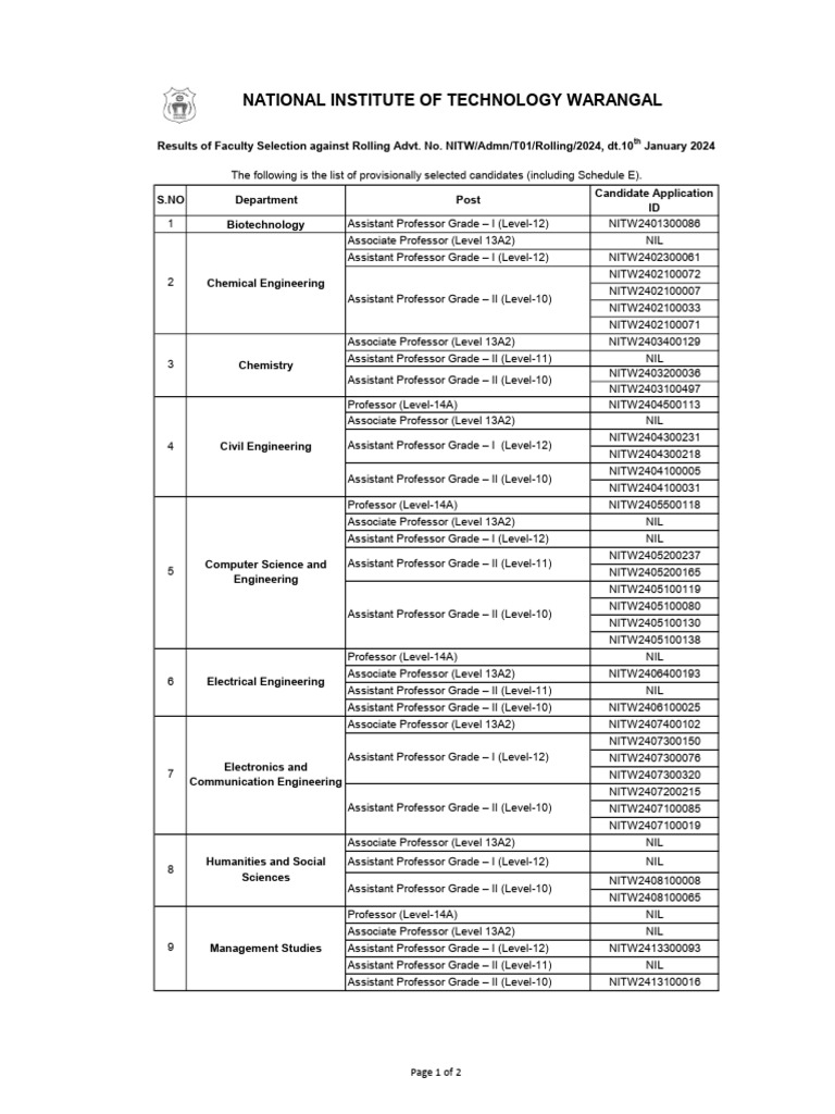 facult | PDF | Science Education | Science