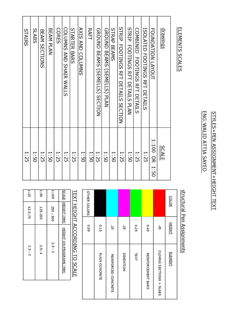 Styles +pen Assignment+text Height | PDF
