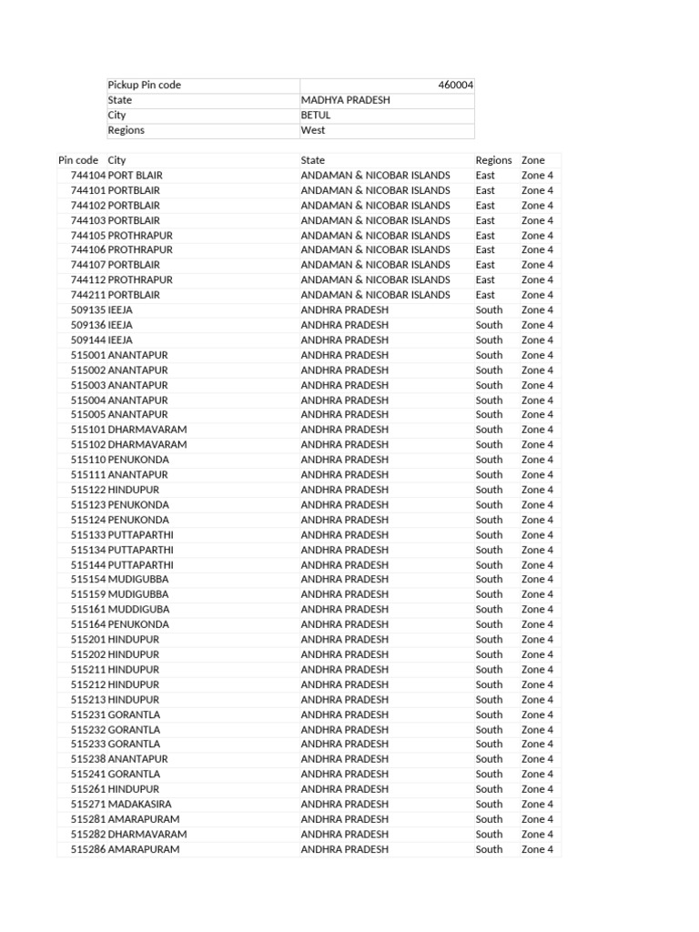 Zonewise Pincode Mapping | PDF