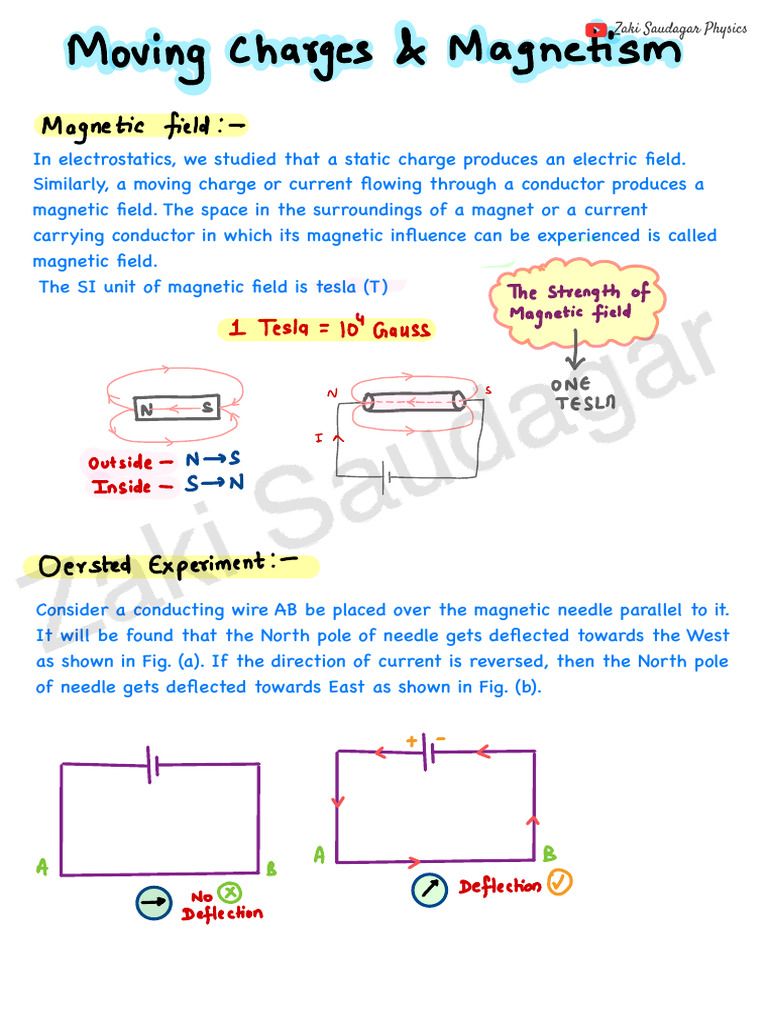 Moving Charges Pysics Saudagar | PDF