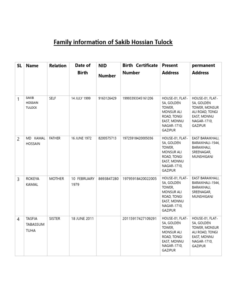 Family Cer PDF | PDF