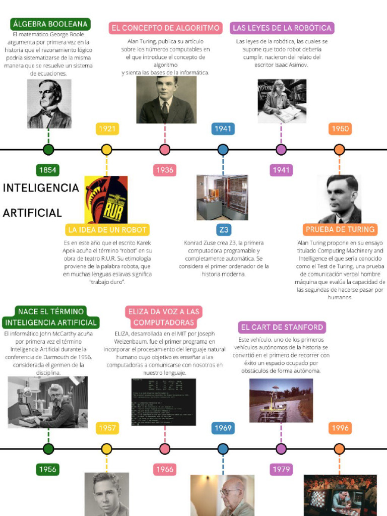 Act1_U1_JoséEduardoVallesAguilera | PDF