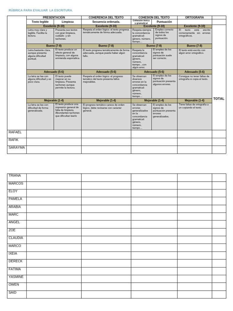 Rúbrica para Evaluar La Escritura | PDF | Puntuación | La lingüística ...