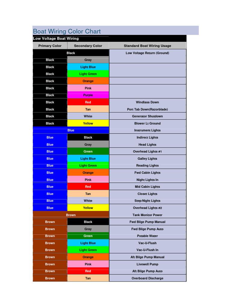 Boat Wiring Color Chart | PDF | Green | Red
