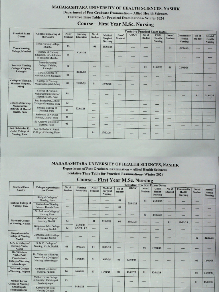 Tentative Time Table For Practical Winter 2024 Examinations - 130125 | PDF