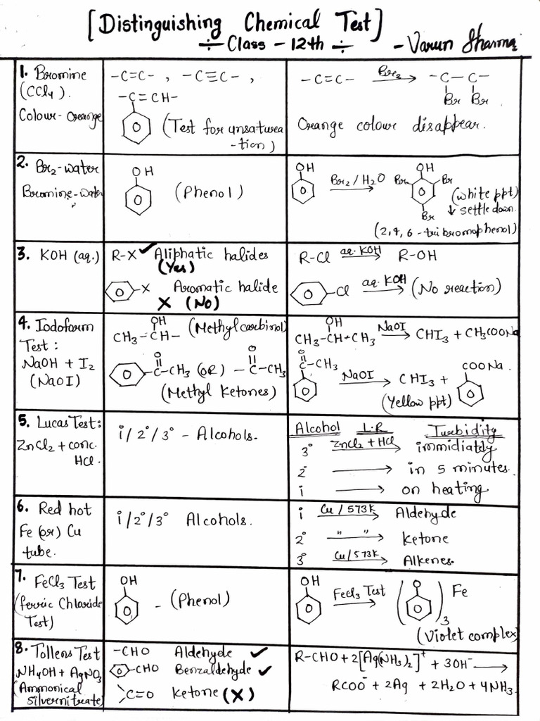 Distinguishing Test | PDF | Chemistry | Chemical Compounds