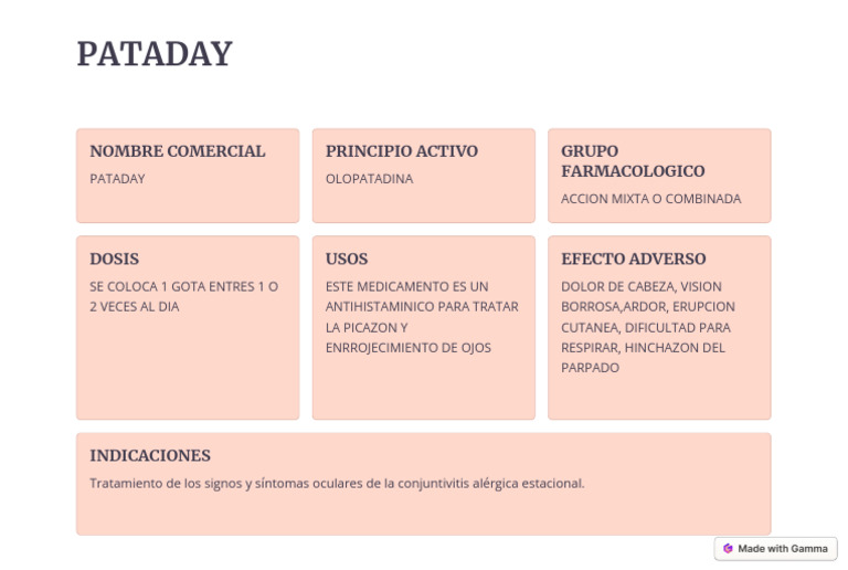Pataday: Antihistamínico para Ojos | PDF