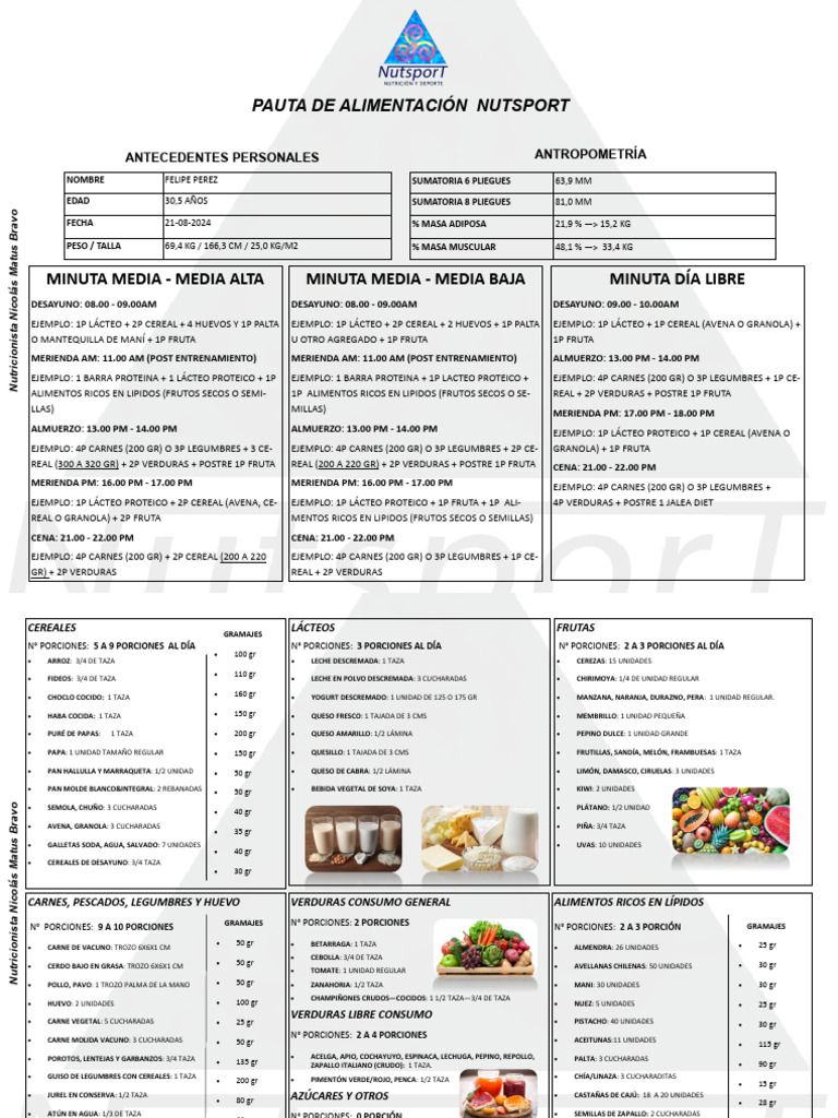 Pauta de Alimentación NutSport para Felipe Pérez | PDF | Alimentos | Cocina