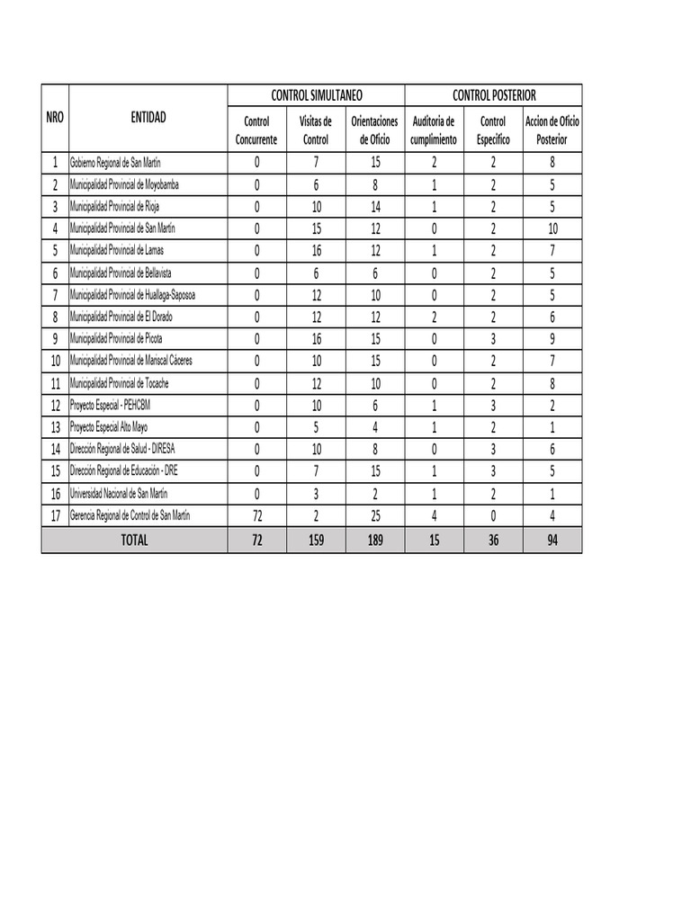 PNC 2023 - GRSM | PDF