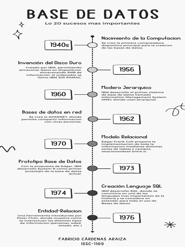 Base de Datos Tarea 1 | PDF | Bases de datos | No Sql