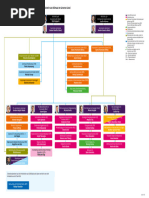 Ienw Organogram Nederlands 06 2025 | PDF