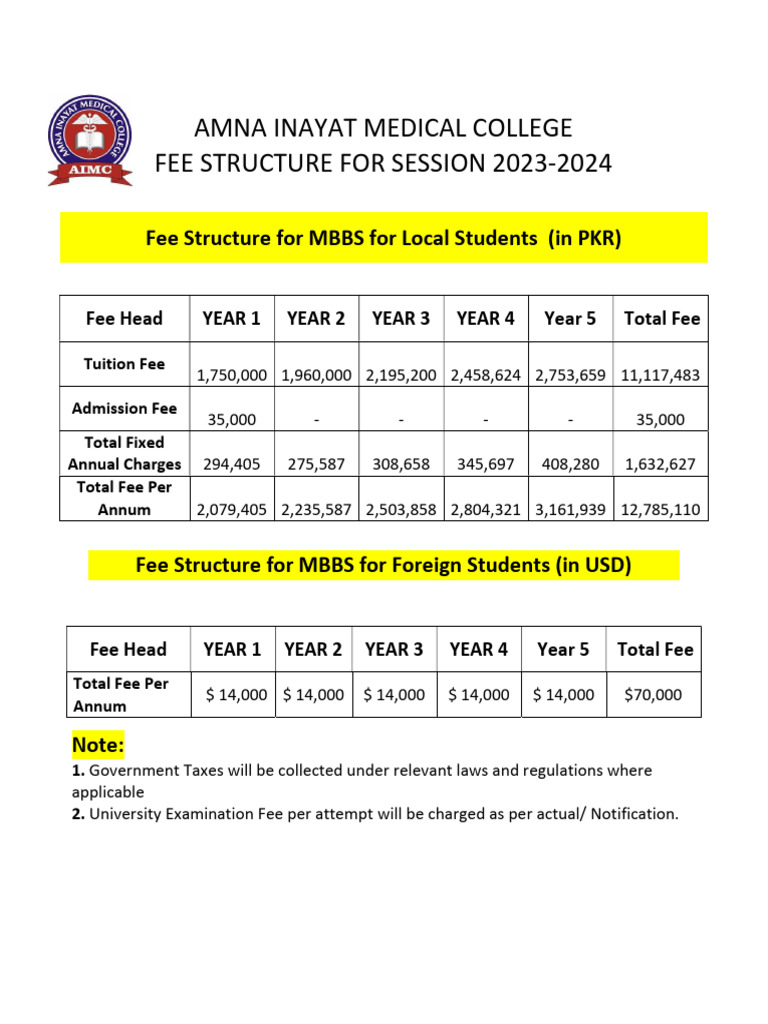 Merged Fee Structure | PDF