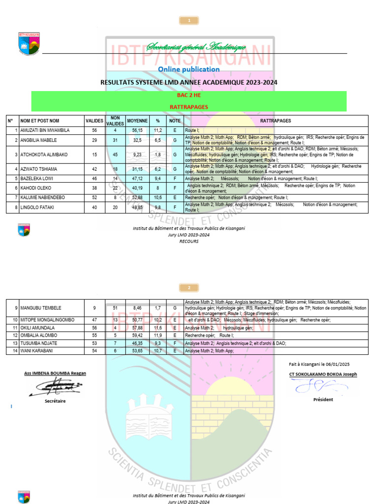 Résultats LMD 2023-2024 : Institut BTP Kisangani | PDF