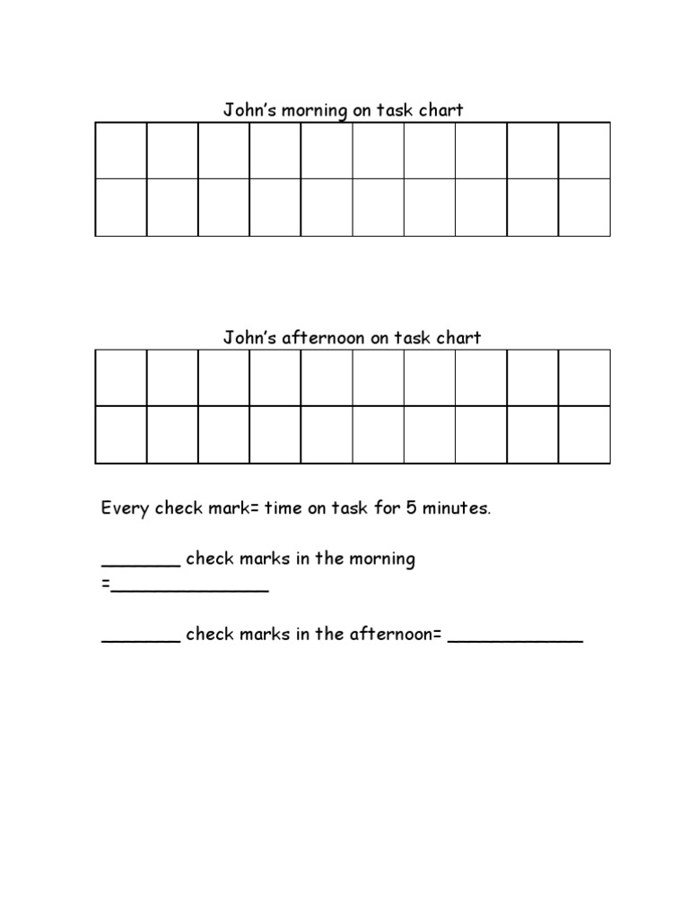 John's Daily Task Chart Summary | PDF