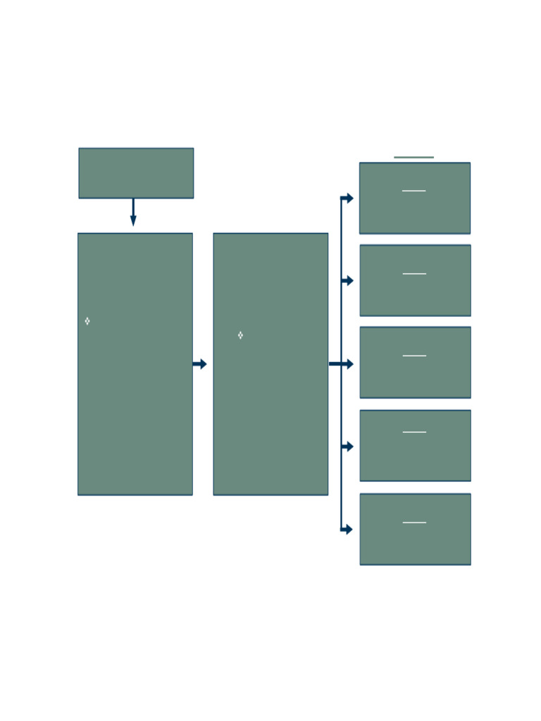 Hard Lockbox Flow Chart Guide | PDF