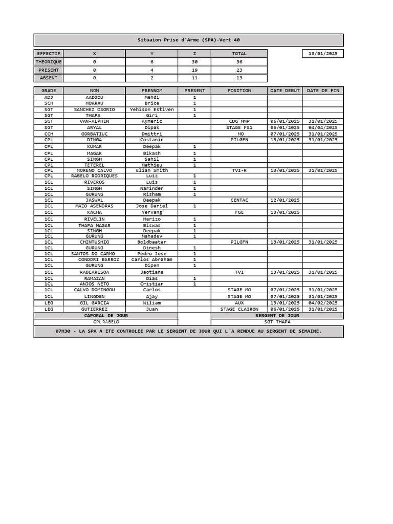 Spa (Sapp) PDF | PDF